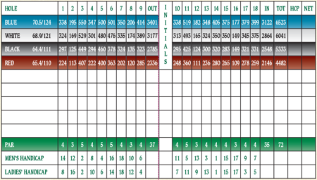 Course Details - Turkey Run